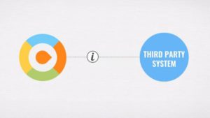 PMS Integration Types: OTA, Locks, POS & Guest Engagement