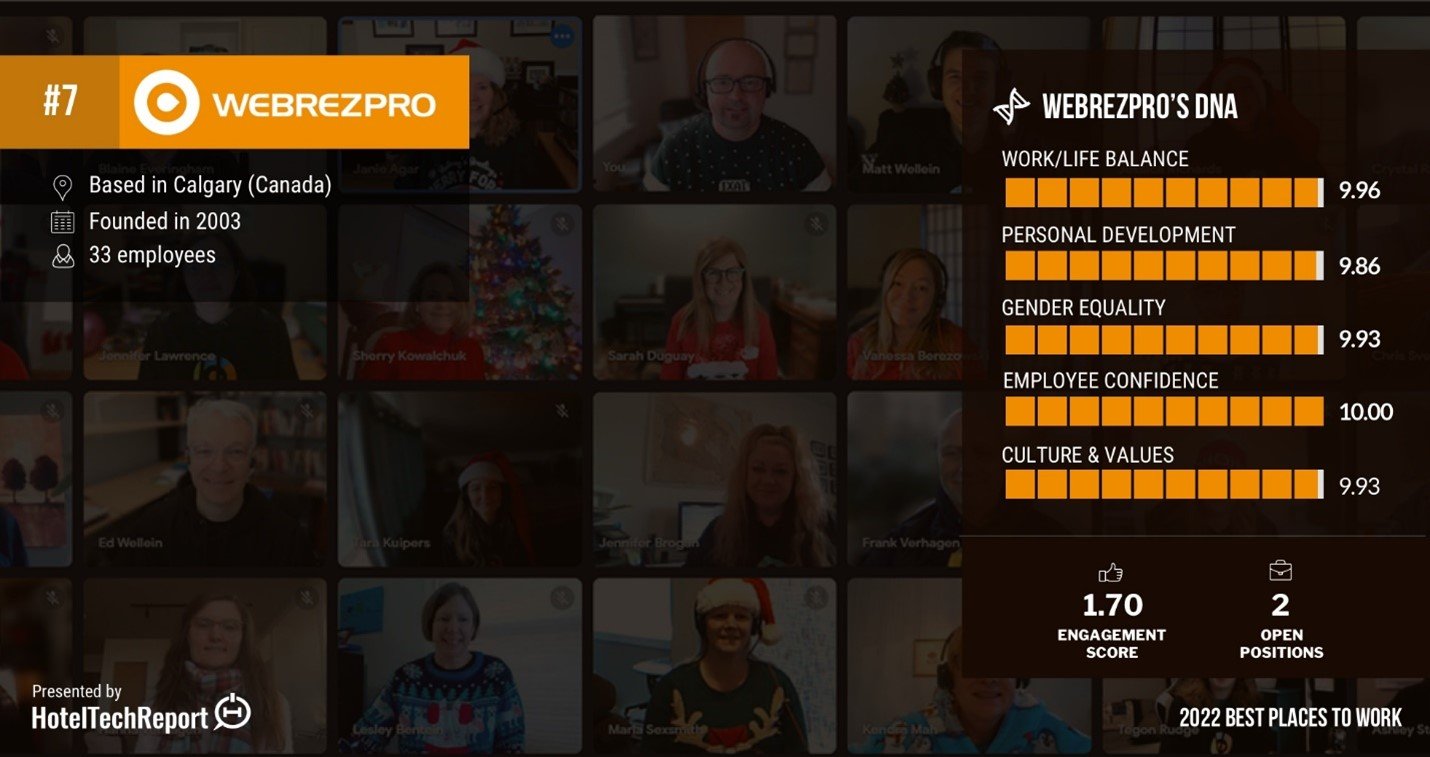 WebRezPro Ranks on Hotel Tech Report’s ‘Best Places to Work’ 2022 List ...