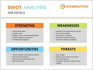 SWOT Analysis for Hotel Management Software - WebRezPro